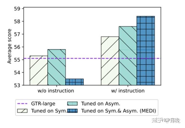 语言模型之Text embedding（思考篇） - 知乎