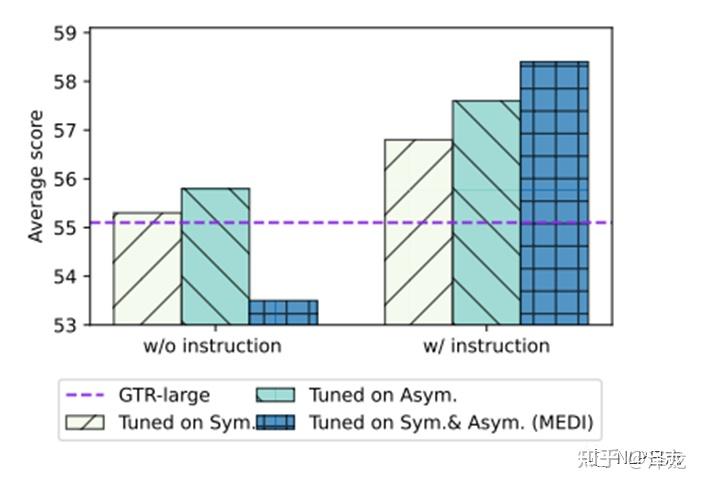 语言模型之Text embedding（思考篇） - 知乎