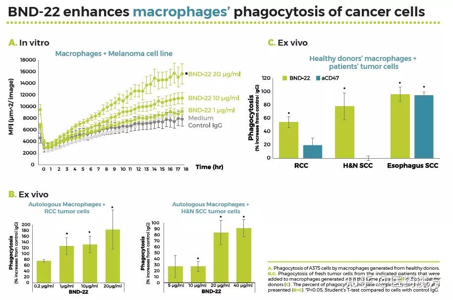 赛诺菲斥资超10亿美元，拿下ILT2抗体！这款新型癌症免疫疗法究竟有何优势？ - 知乎