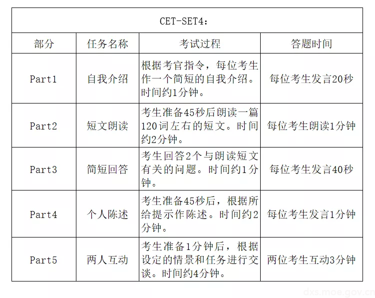 备考英语四六级看这一篇就够了，带你从入门到入狱 - 知乎