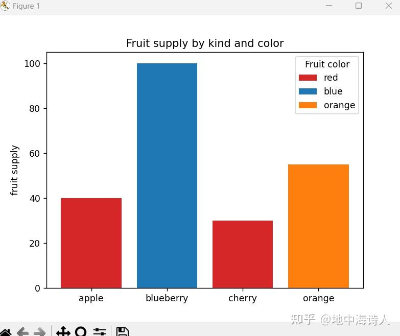 简单地，靠谱地在windows 环境安装matplotlib 知乎 2398