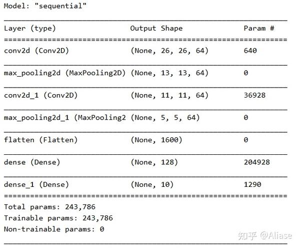 Tensorflow框架训练fashion_mnist数据并可视化预测结果 - 知乎