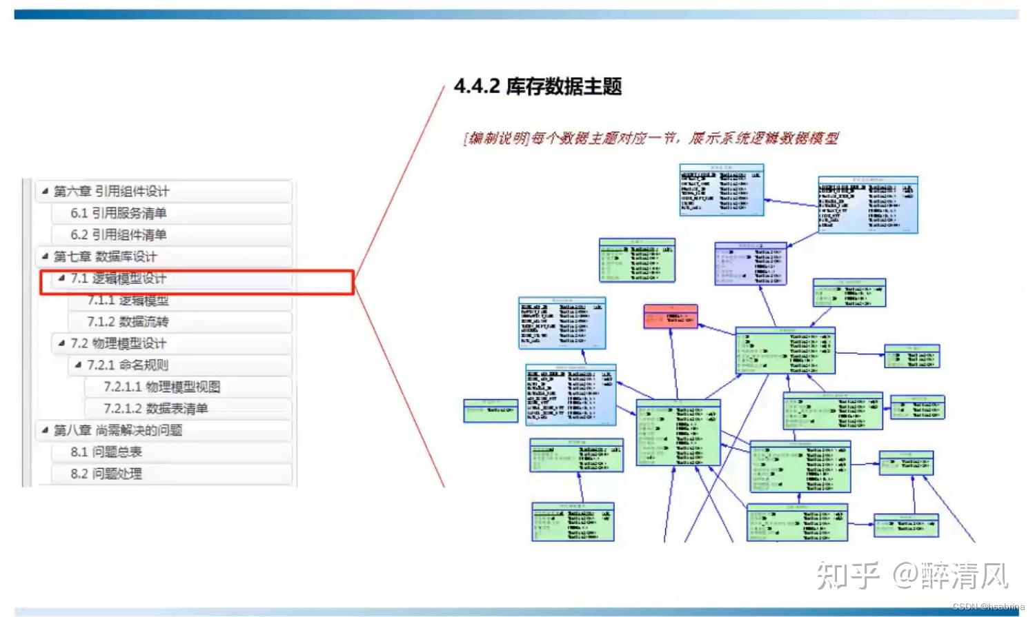 数据架构设计篇 知乎