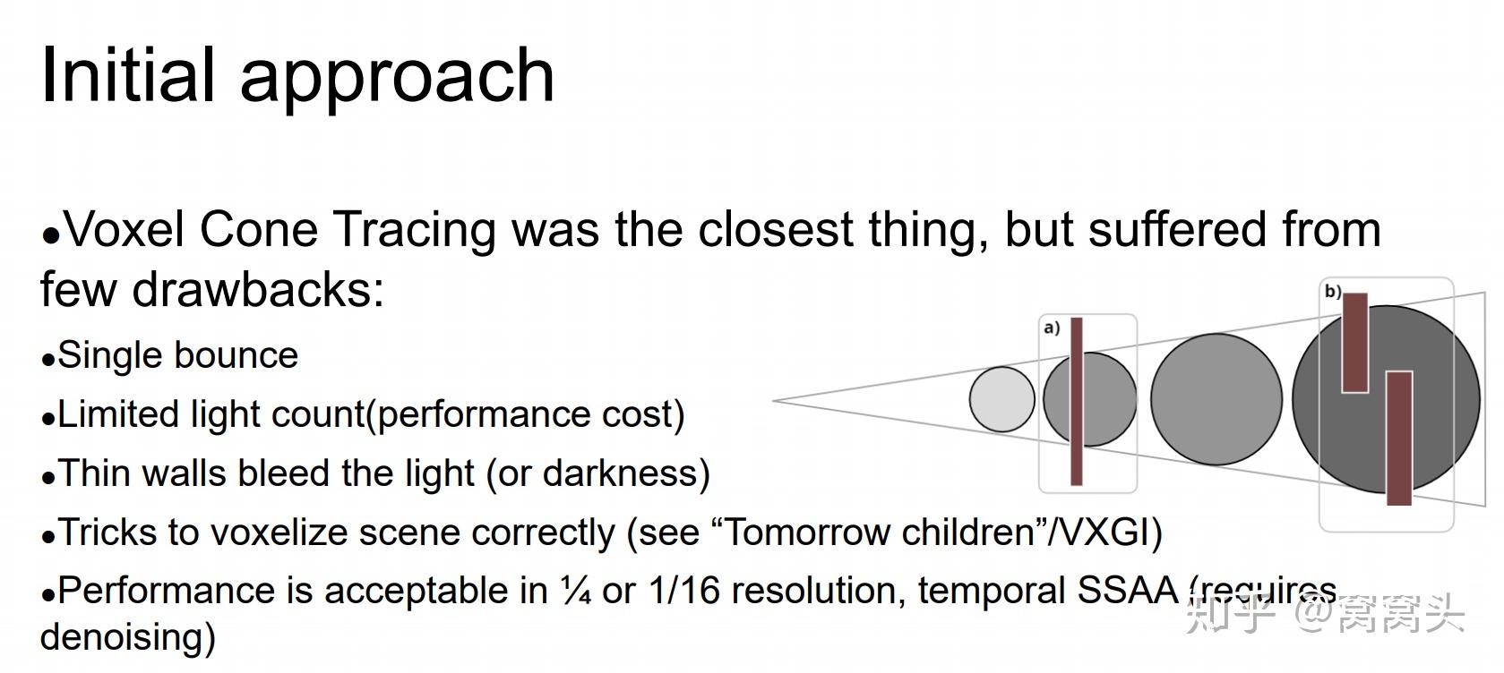 GDC 19：Scalable Real-Time GI 和实时GI总结 - 知乎