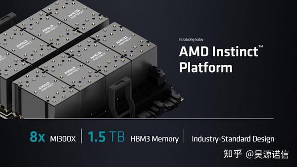 如何看待AMD刚刚发布的Instinct MI300系列？ - 知乎