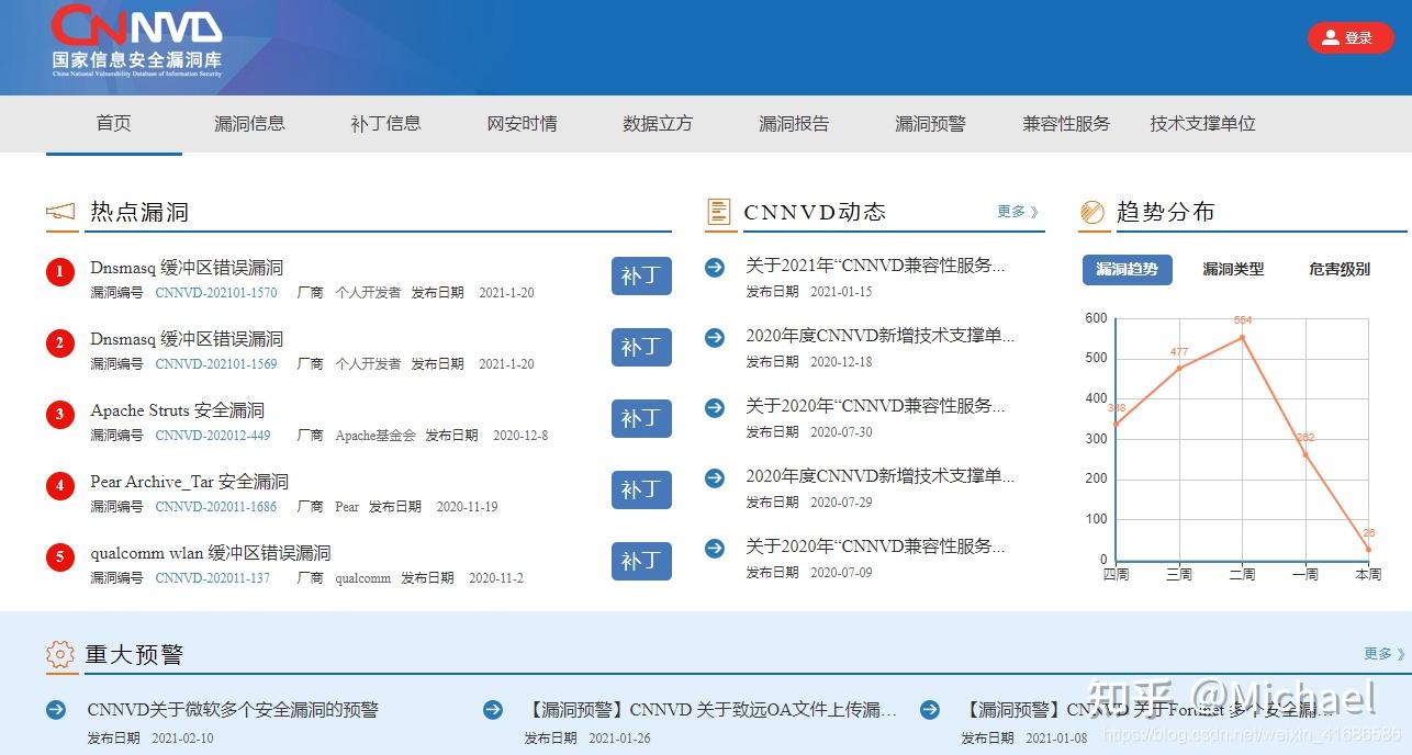 CVE,NVD,CNVD,CNNVD的区别 - 知乎