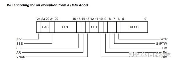 013 - ARM64的异常处理(Exception)机制 - 知乎