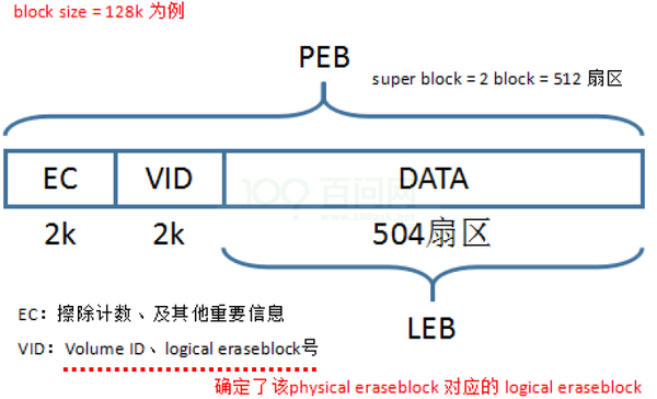 Linux SPI-NAND 驱动开发指南 - 知乎