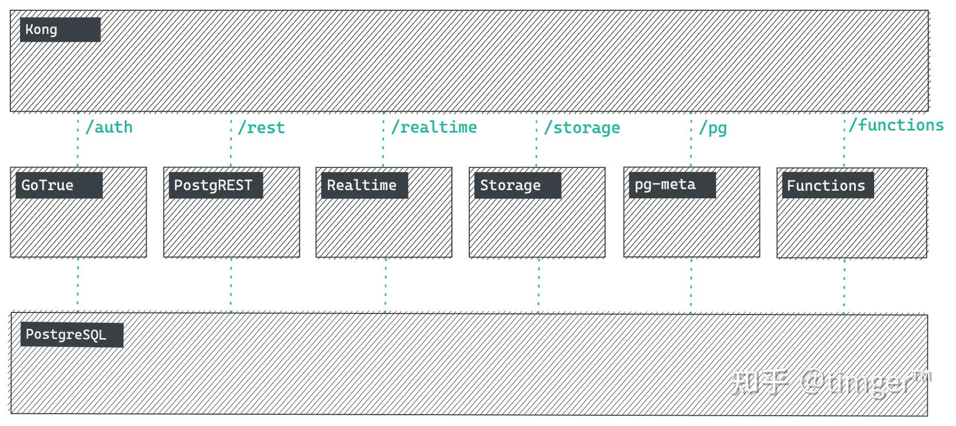 supabase学习 - 知乎