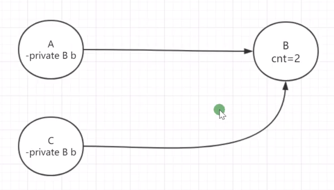 JVM：GC判断算法 - 知乎