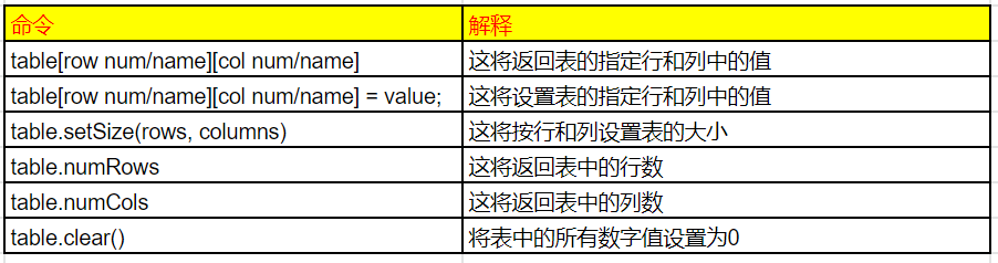 Flexsim仿真教程学习（四）-脚本语言FlexScript - 知乎