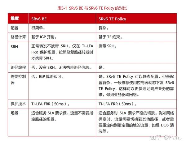 搞清楚什么是SR？什么是SRv6？什么是 SR TE ？ - 知乎