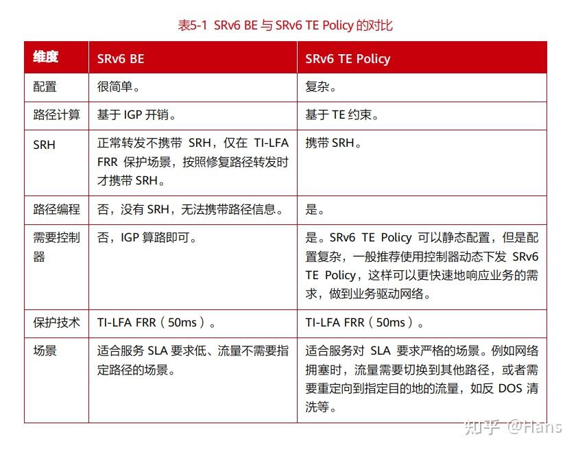 搞清楚什么是SR？什么是SRv6？什么是 SR TE ？ - 知乎