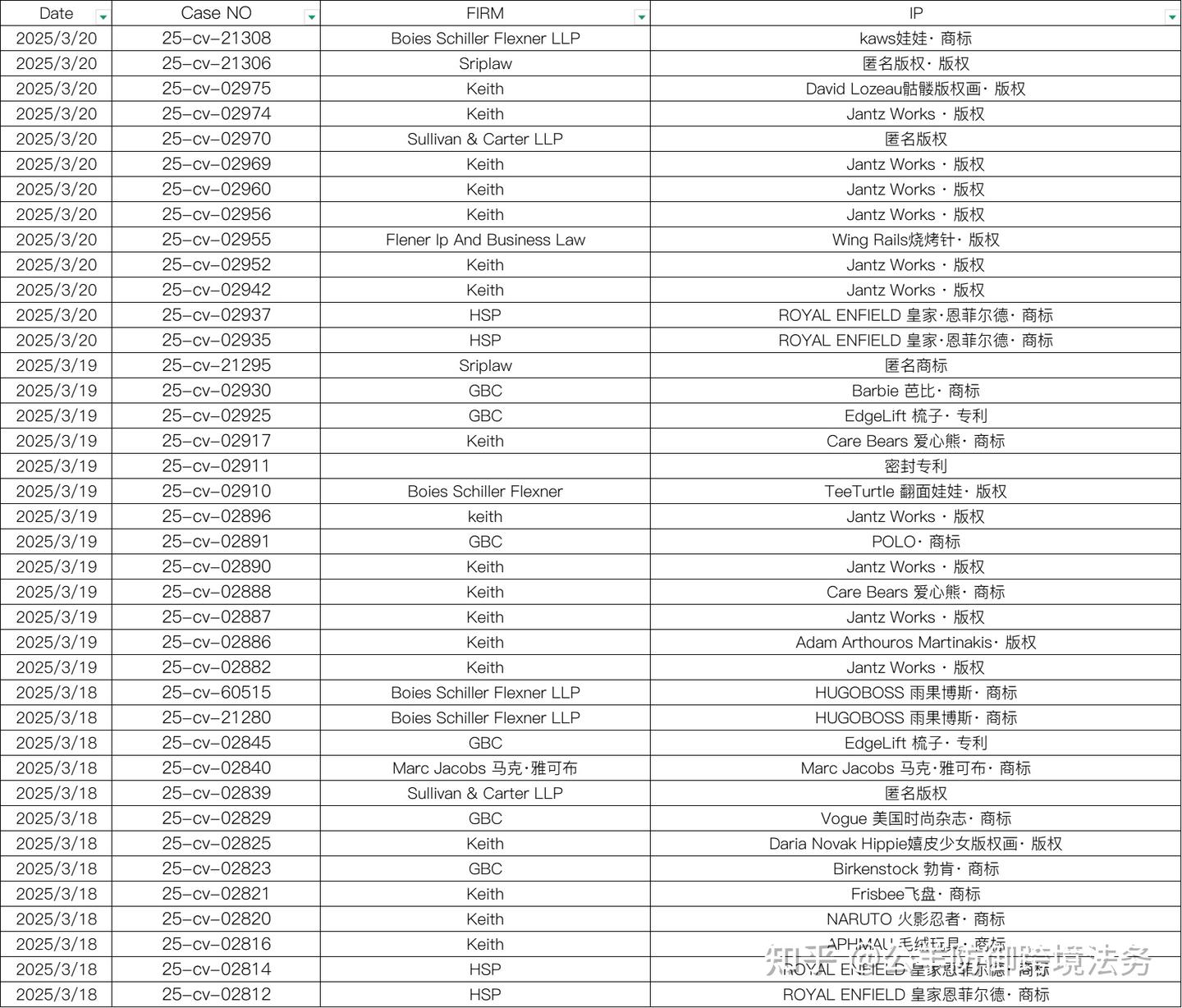3天发起近40起案件，Keith律所连发10起Jantz Works版权诉讼 - 知乎