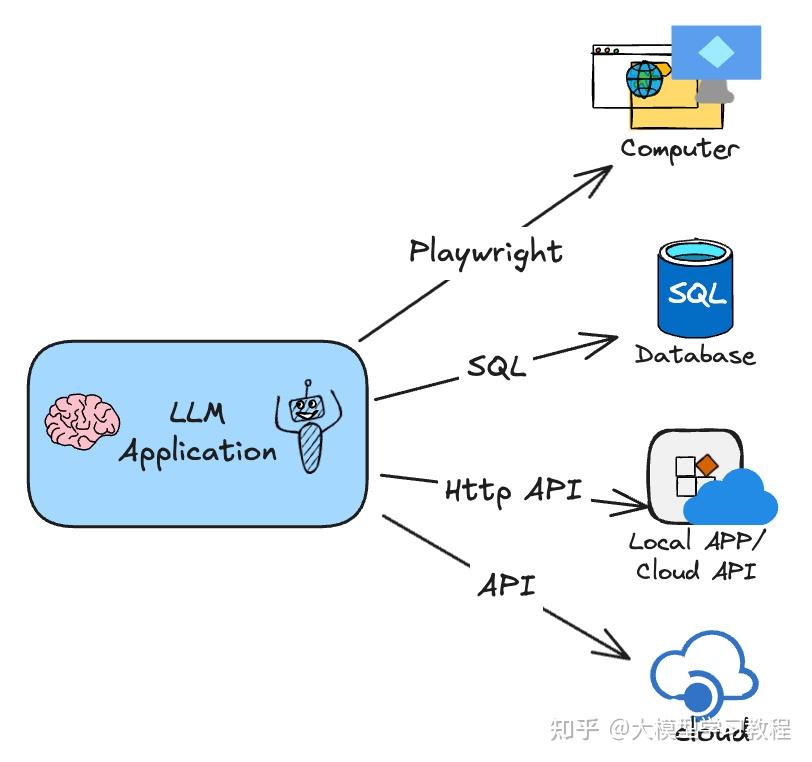 实操指南！MCP全解析：借助第三方MCP Server，一步步开发Agent - 知乎