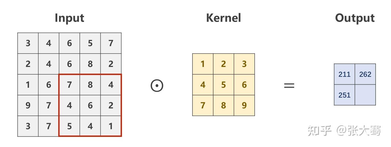 关于CNN，其实也就这几个概念（含PyTorch代码） - 知乎