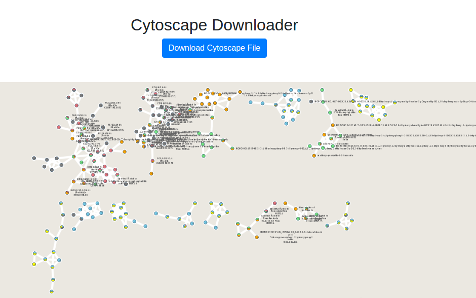 分子网络-Network Visualization in Cytoscape Cytoscape 的网络可视化 - 知乎