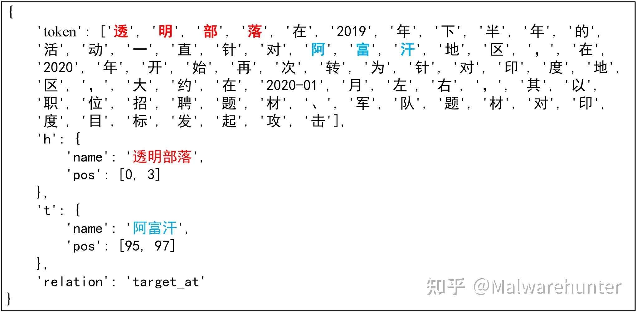 CDTier:中文威胁情报实体关系数据集 - 知乎