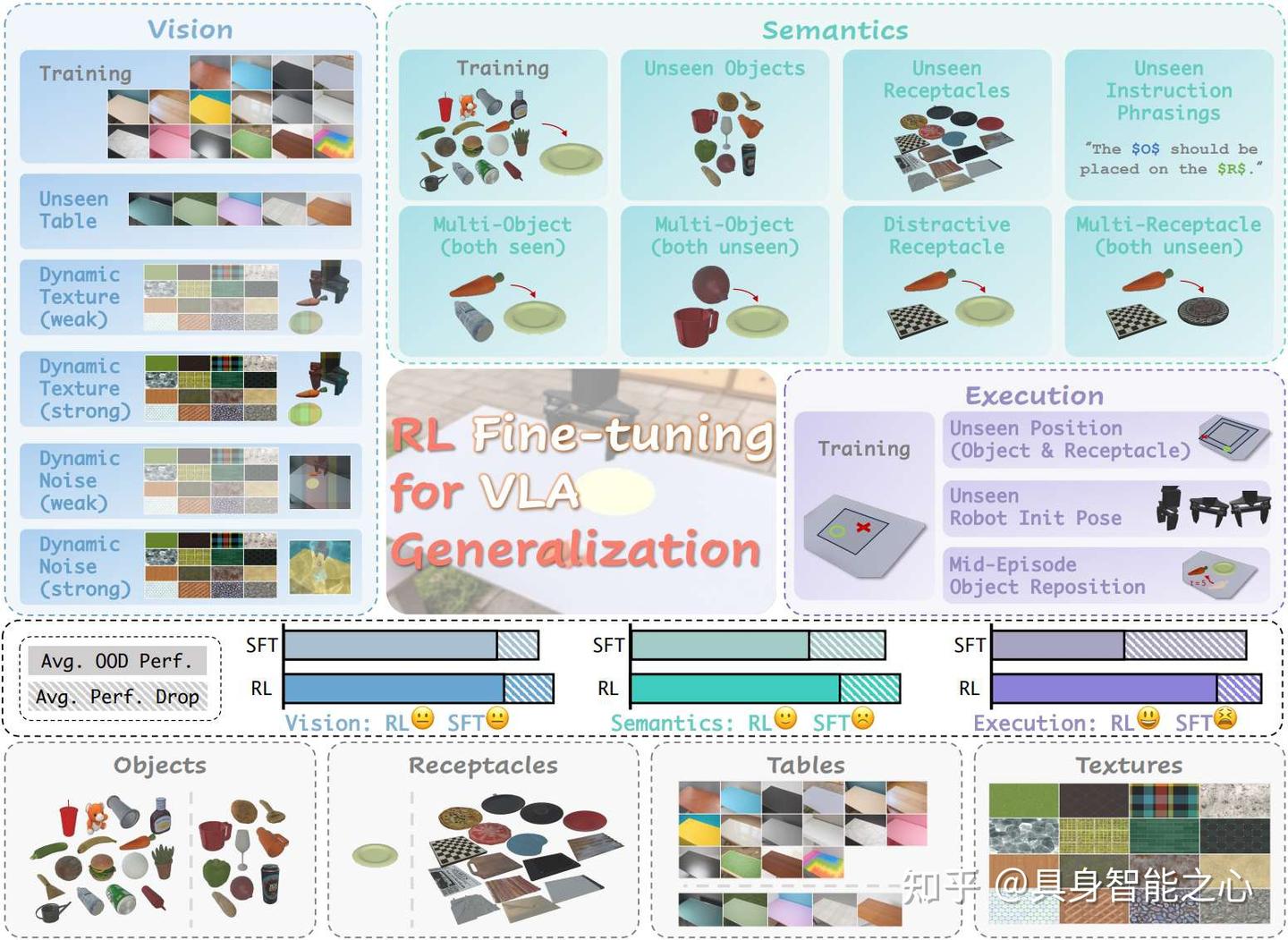 在看完近50篇VLA+RL工作之后...... - 知乎