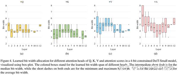 旷视提出Q-ViT：视觉Transformer的完全可微量化 - 知乎