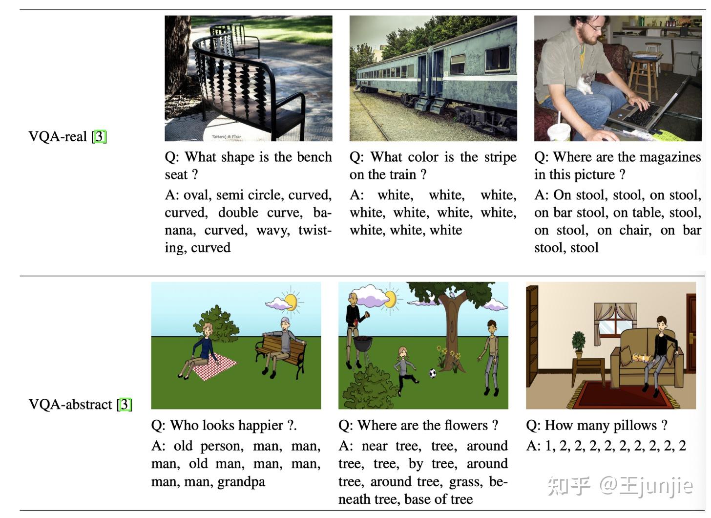 从VQA到多模态综述-Part4（完） 2021年多模态模型&更多任务 - 知乎