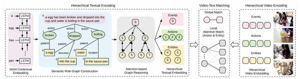 CVPR 2020 论文大盘点-图像与视频检索篇 - 知乎