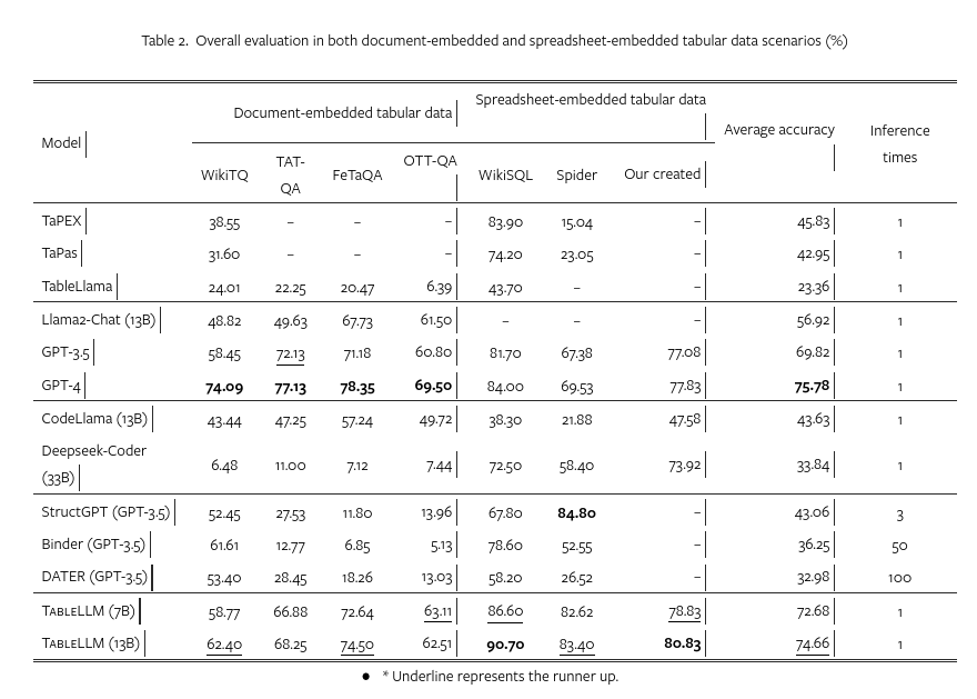 TableLLM：性能超GPT4的表格13B大语言模型 - 知乎