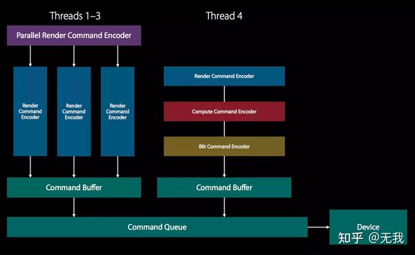 3D渲染引擎-part2- 深入理解图形API之 opengl & metal & vulkan - 知乎