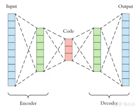 VAE模型细致详解 - 知乎