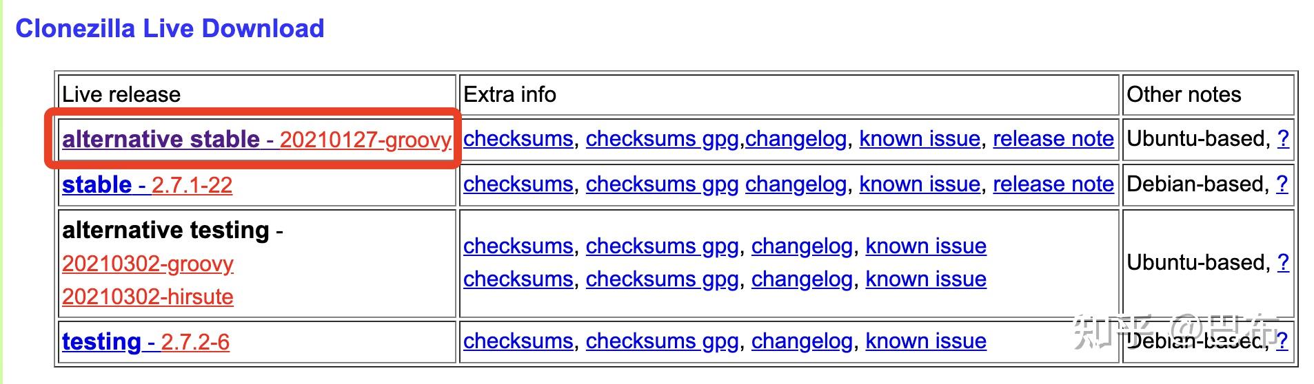 使用再生龙CloneZilla进行Linux系统的镜像完全封装和还原 - 知乎