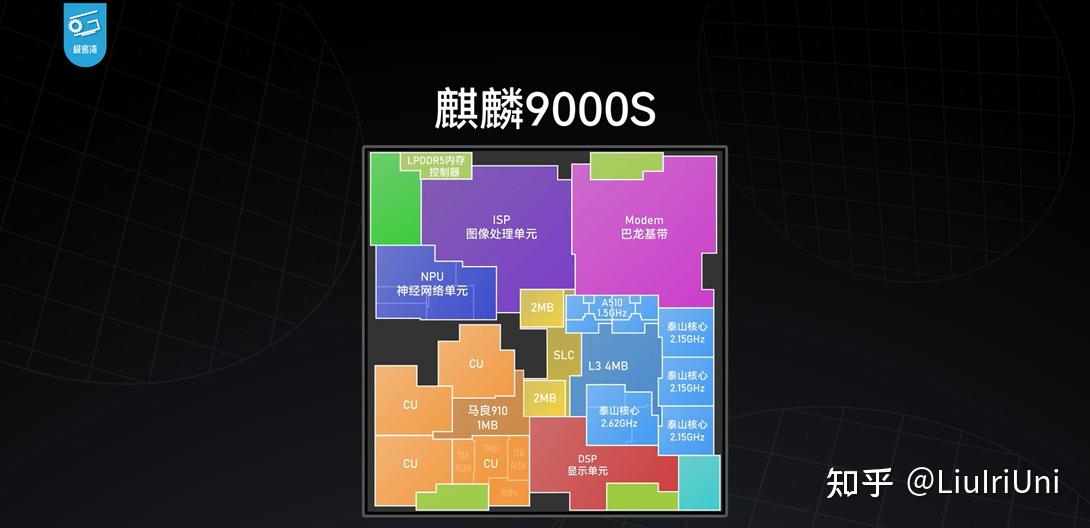 海思 麒麟9000S 一览 - 知乎