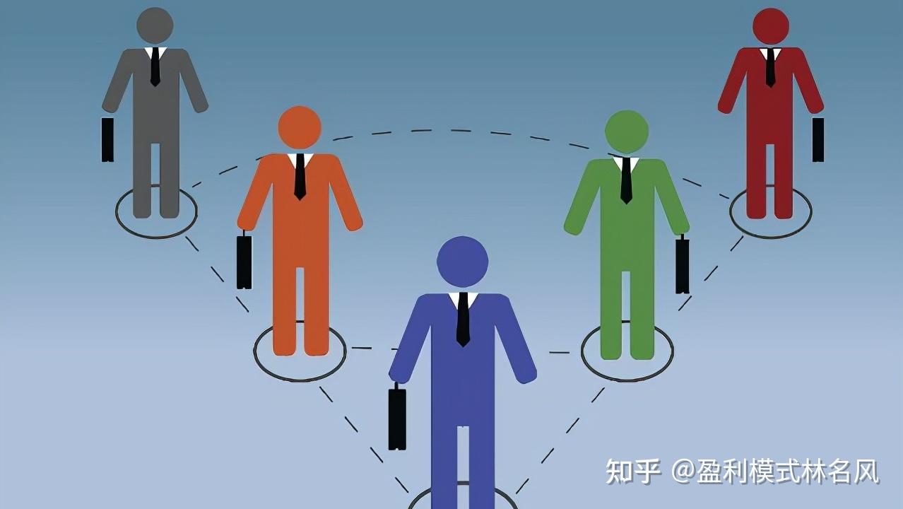 什么是盈利模式——盈利模式分为这九大模块 - 知乎