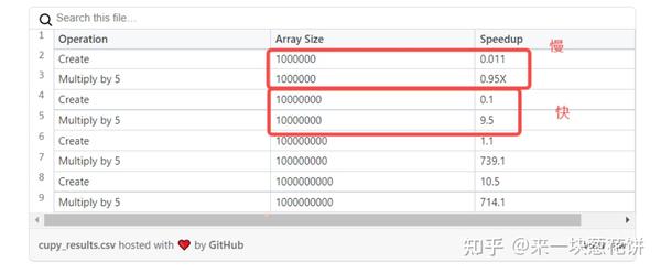 numpy升级cupy｜cupy完整开发笔记｜保姆级教学 - 知乎