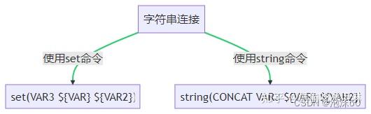 CMake String函数：如何巧妙地在cmake中操作字符串 - 知乎