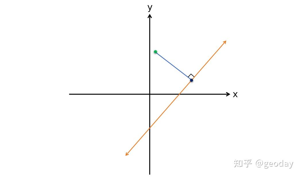 计算点到直线的距离 知乎