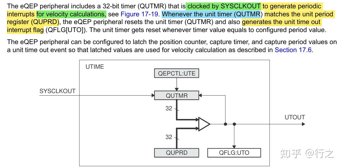C2000 DSP(F28388D)学习---eQEP模块 - 知乎
