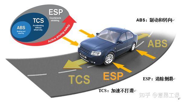 深度解读ESC系统 - 知乎