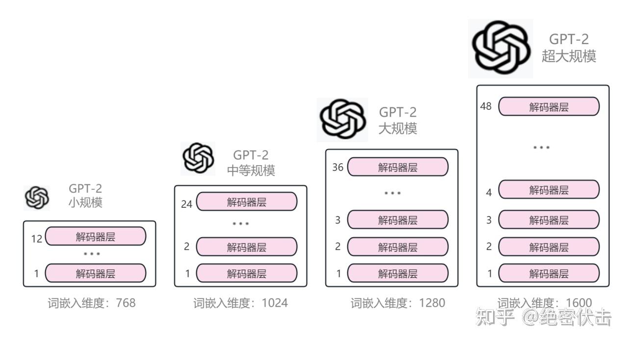 深入浅出ChatGPT：技术原理一探究竟