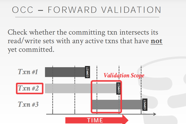 18-Timestamp Ordering Concurrency Control - 知乎