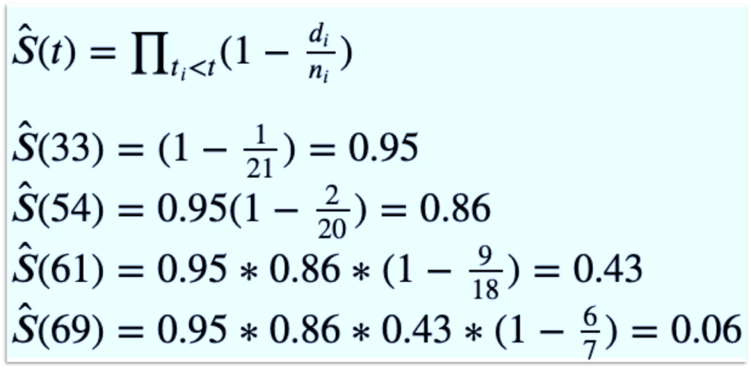 一文带您了解生存分析(Survival Analysis):python 示例 - 知乎