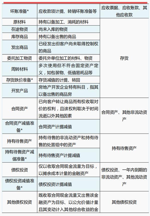 财务会计离不了：会计科目分类详解及会计科目借贷方向口诀，全了 知乎