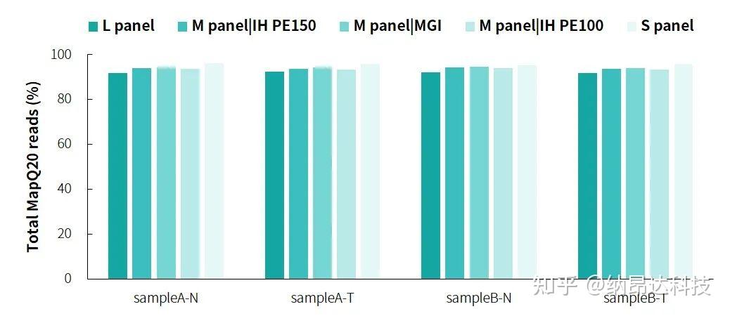 把握3个关键因素，让你稳定检出MSI - 知乎