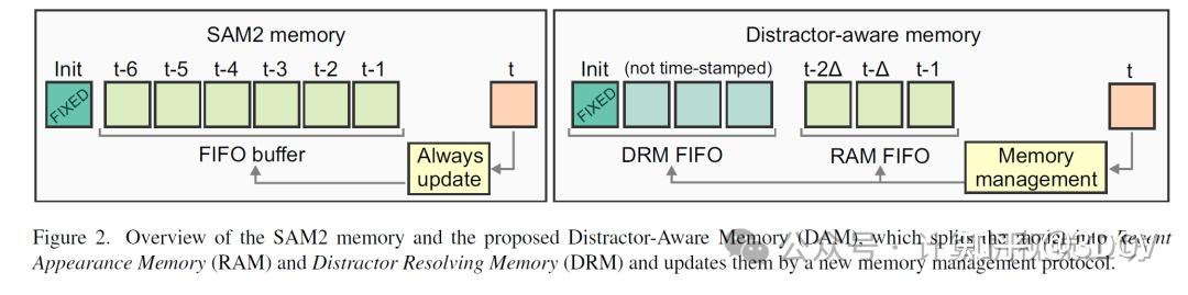 SAM2.1++：「分割一切」可以打造更强的「视觉目标跟踪」！ - 知乎