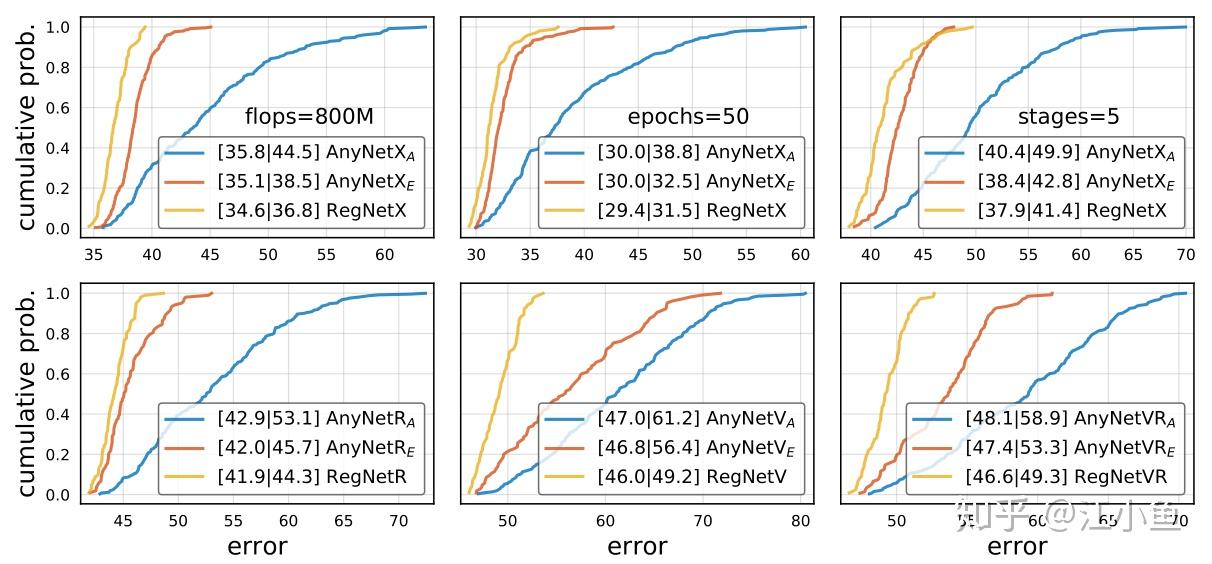 Backbone系列 - RegNet - 知乎