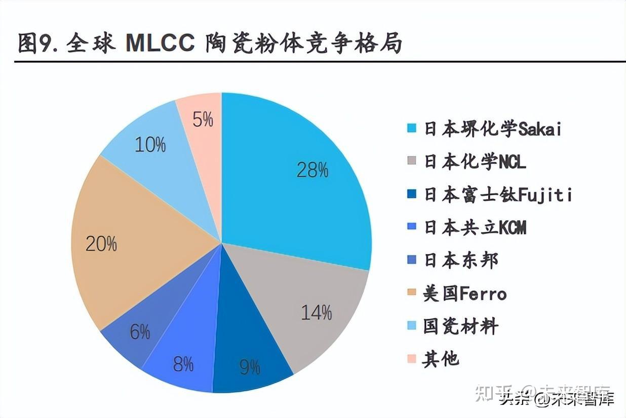 MLCC行业研究：周期触底企稳，静待需求修复 - 知乎