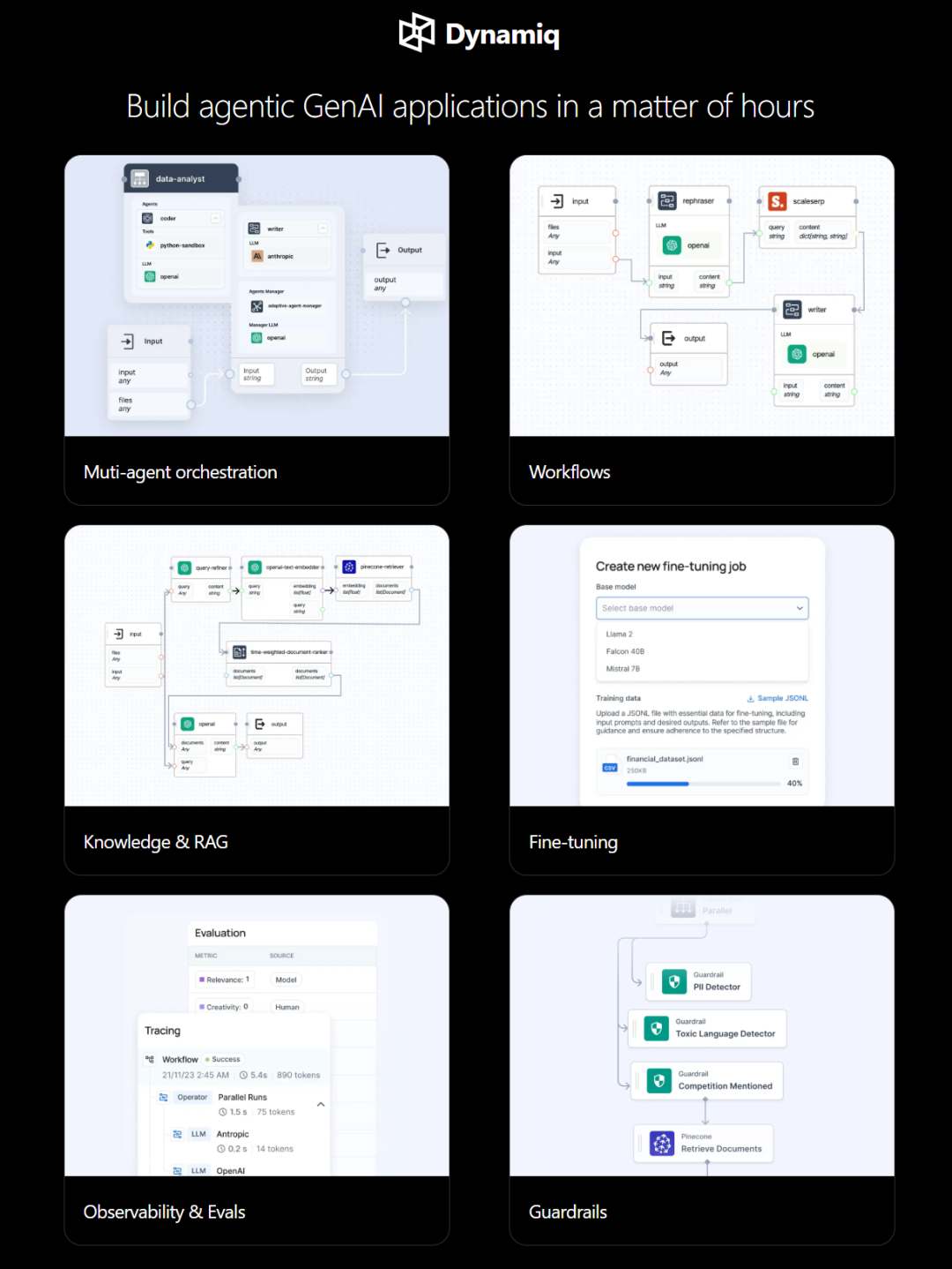 又一个开源的结构化AI应用编排框架，图形化界面，零代码实现AI工作流构建 - 知乎