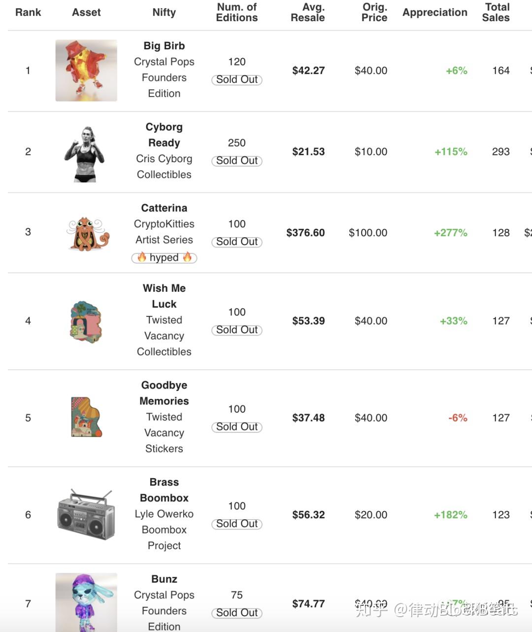 一文看懂什么是NFT，它为什么重要？ - 知乎