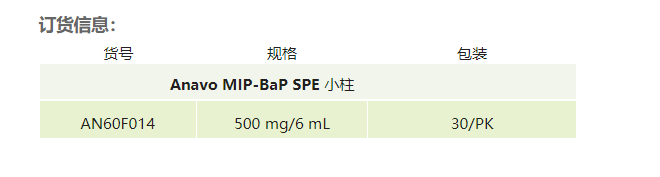 Anavo® MIP-BaP SPE 小柱（苯并芘检测分子印迹专用柱） - 知乎