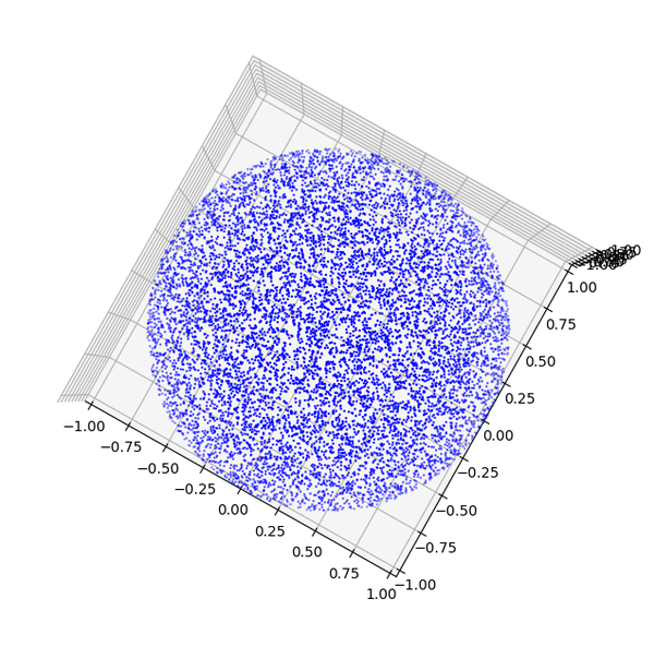 渲染与采样（1）：逆变换采样（Inverse Transform Sampling）—原理与实际应用 - 知乎