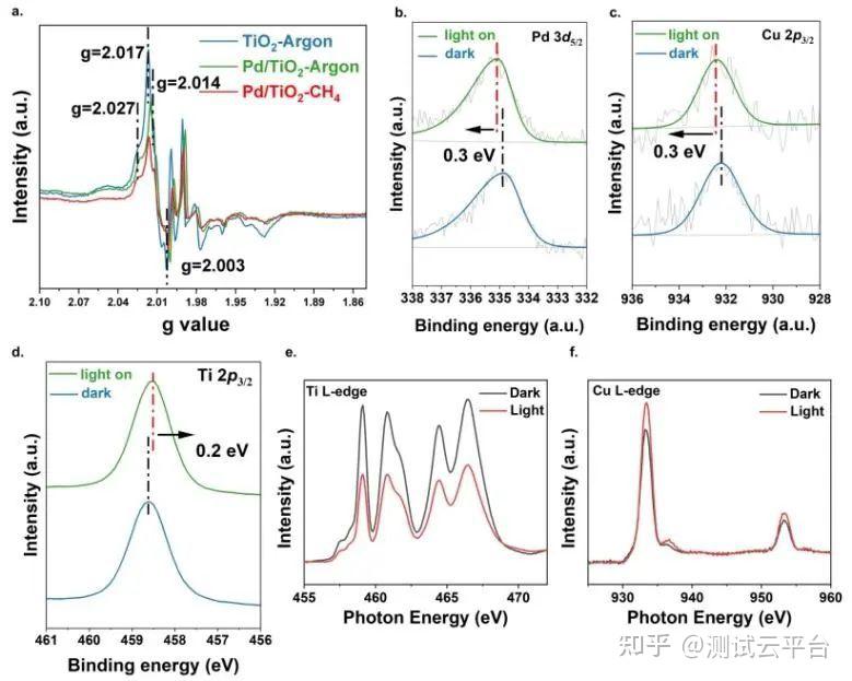 催化顶刊集锦：Nat. Catal.、Nat. Commun.、EES、Angew、AFM等 - 知乎